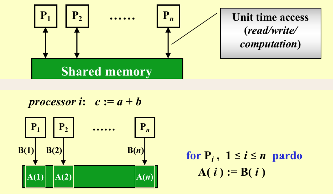 14 Parallel Algorithms - RoderickShao's NoteBook
